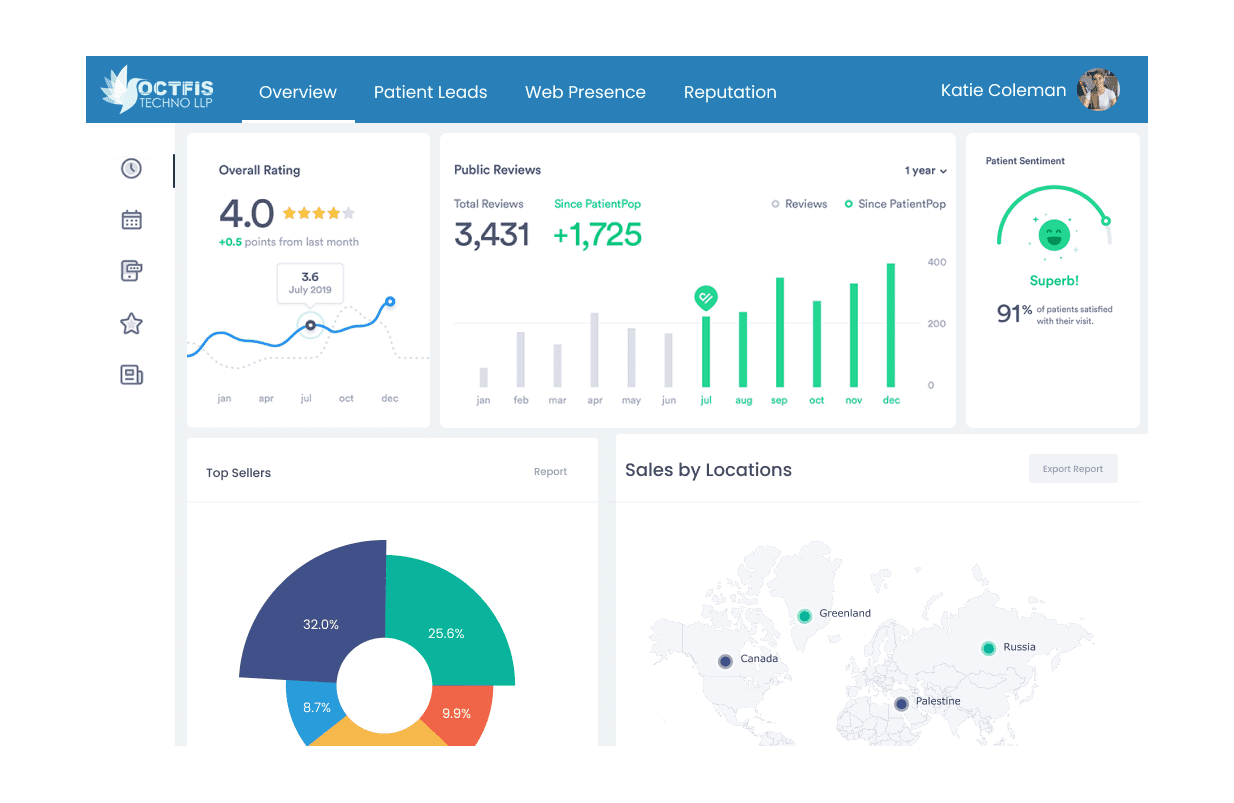 Zoho Desk | OCTFIS TECHNO LLP